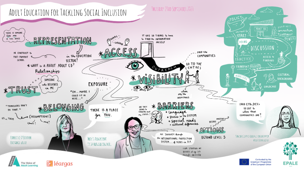 Tackling Social Exclusion through Adult Education | Aontas