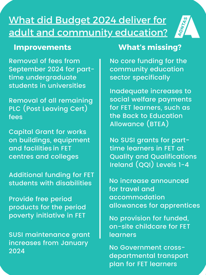 What did Budget 2024 deliver for adult and community education? | Aontas