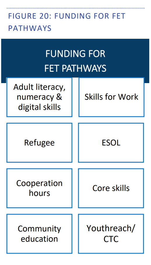 New outcome-based funding model for Further Education and Training ...
